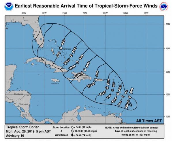 Major Hurricane Dorian - Tracking the Storm